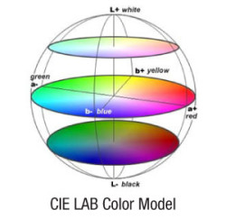 cie-lab - ZevenDesign