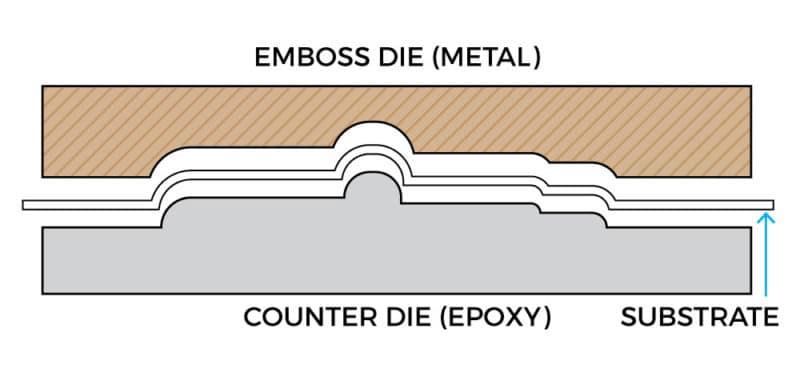 The Graphic Designer's Guide to Embossing - ZevenDesign