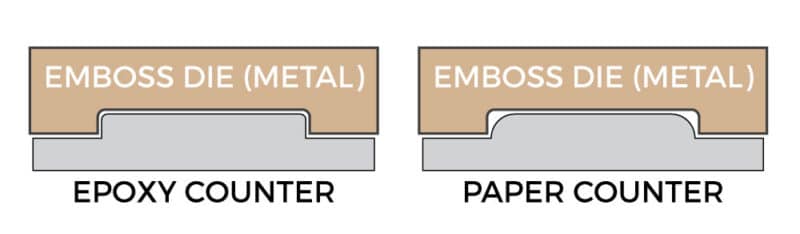 types-of-counter - ZevenDesign